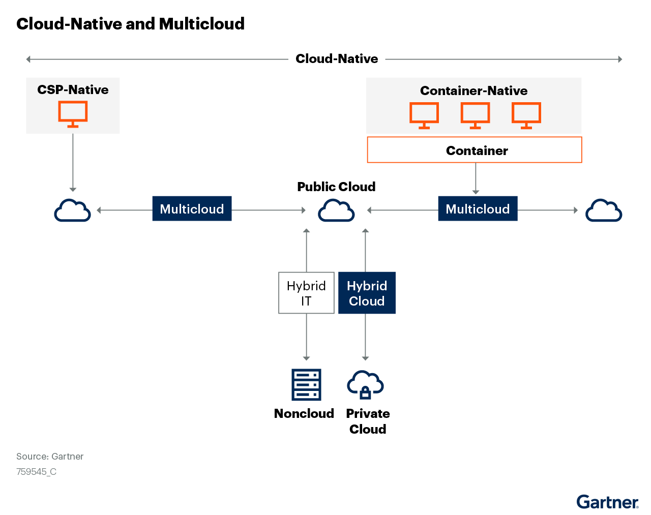 Understanding Cloud Native – Thinking Space