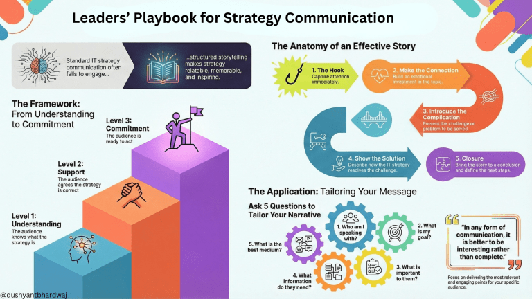 4 Storytelling Secrets to Make Your IT Strategy Unforgettable ...